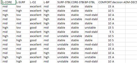 solved 2 encode class labels 3 map ordinal features 4