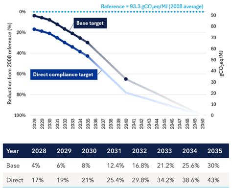 Imo Mepc 83 Ghg Requirements Approved Taking Effect From 2028