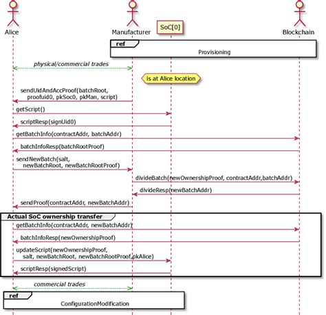 figure 2 from feedback on the formal verification of uml models in an