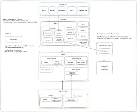 marina sundström on linkedin softwaredesign softwarearchitecture