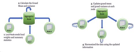 figure 1 from a decentralized combat algorithm and applications to
