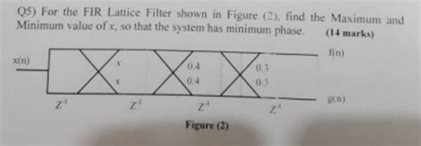 Solved For The Fir Lattice Filter Shown In Figure 2 Find