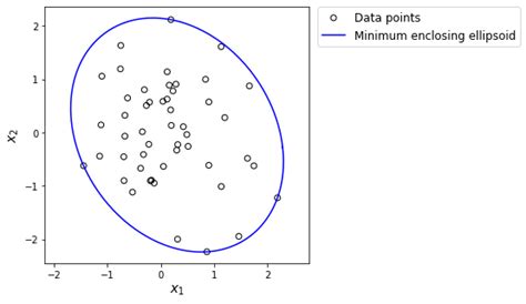 Robust Stochastic Optimization Made Easy By Xiongpengnus
