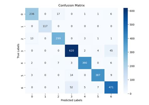 GitHub AnasSohailZafar Data Science Project Classification Of Dry Bean Dataset This Project