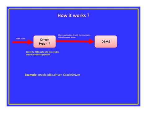 Java Database Connectivity Jdbc Part 1 Ppt
