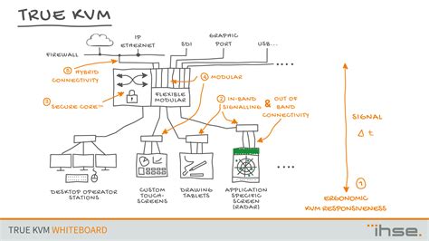 KVM KVM IHSE