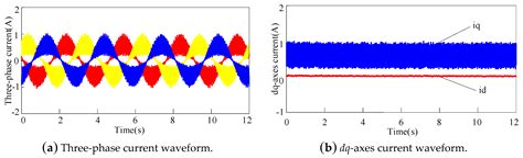 Energies Free Full Text High Frequency Square Wave Voltage Injection Scheme Based Position