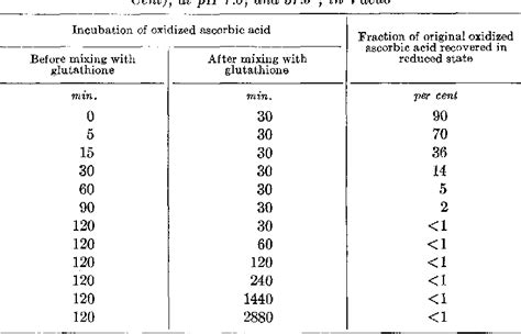 Analytical Base Table Semantic Scholar
