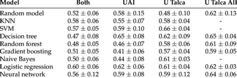 Recall Class For Each Dataset Download Scientific Diagram