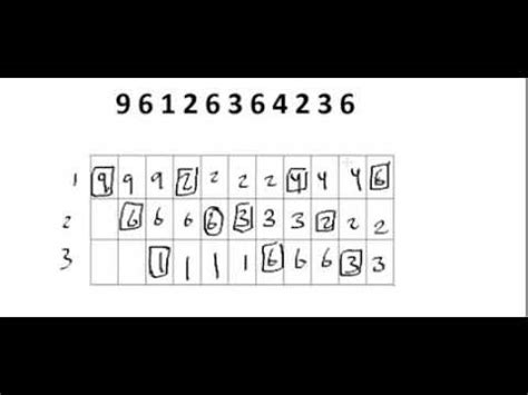 FIFO Algorithm YouTube