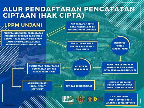 formulir daftar hak cipta 2023 lppm unjani
