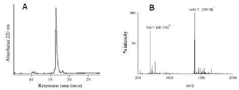 Figure S4 Characterization Of H31 13k4me2 Thioacid 5 A