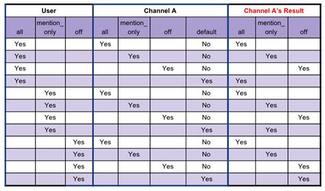 Sendbird Push Notifications Faq And Best Practices Sendbird