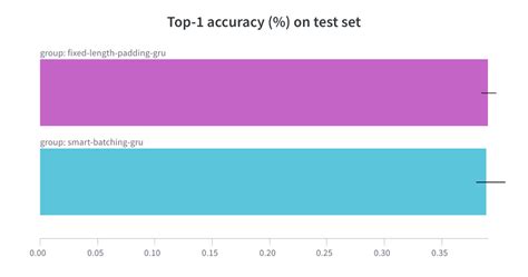 variable length sequences in tensorflow part 1 optimizing sequence padding