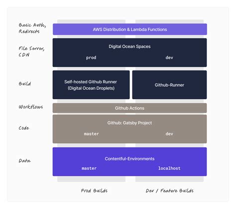 Building A Gatsbyjs Cd Pipeline With Github Actions And Digital Ocean