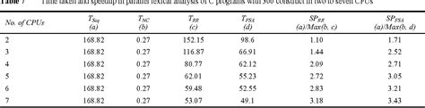 Table 7 From Fast Parallel Lexical Analysis On Multi Core Machines