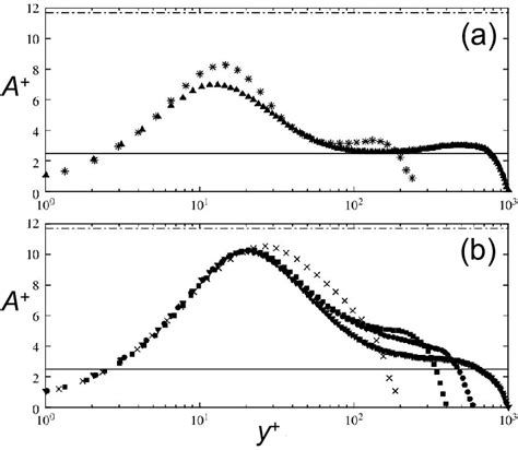 Logarithmic Slope Function Profiles A Y Eq 59 Of A Ldr Download Scientific