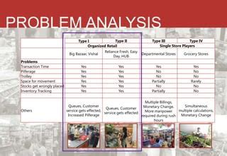 Thesis HandsOn Retail Enhanced Transaction System For Non Prepackaged Goods PPT