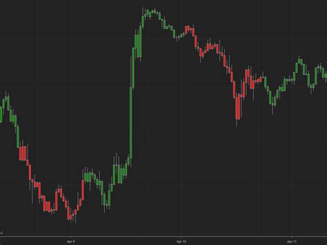 Axima Indicator For Ninjatrader Upwork