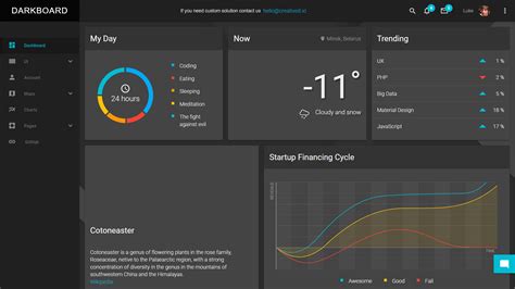 Best Free Angular Admin Dashboard Template For UIdeck