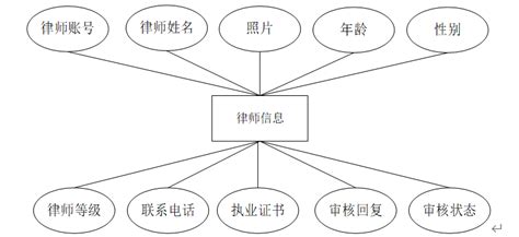 计算机毕业设计java基于的法院信息管理系统 基于 java 与 springboot 的法院信息智能管理平台 springboot 架构下的法院信息数字化管理系统 csdn博客