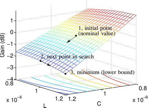 figure 1 from performance bound and yield analysis for analog circuits