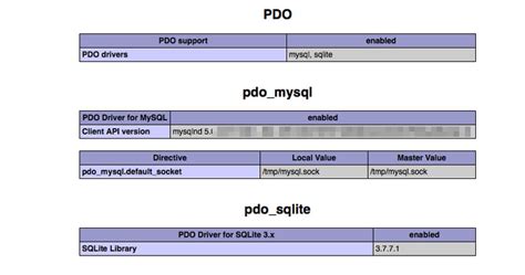 Db接続時にpdoでcould Not Find Driverが出た時の対処方法 宗教上の都合家系ラーメン食べます。