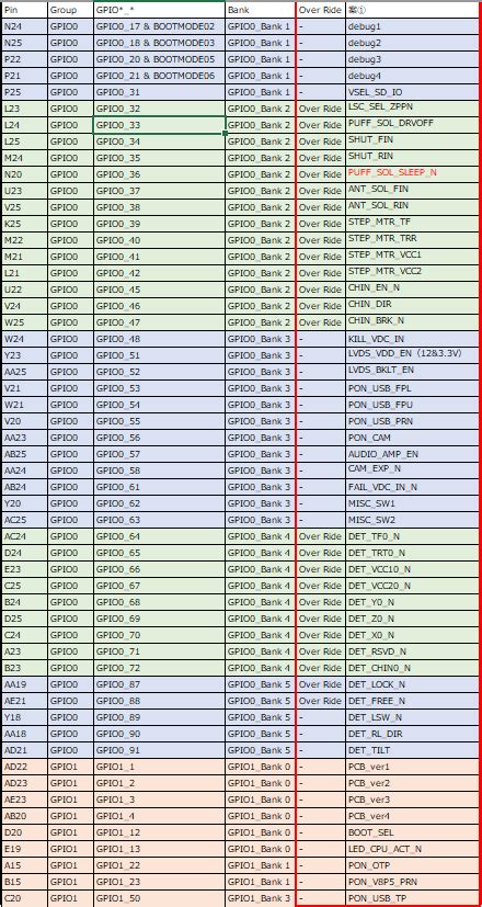 Am625 Rat Related Questions Processors Forum Processors Ti E2e