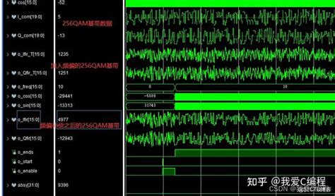 M基于fft傅里叶变换的256qam基带信号频偏估计和补偿fpga实现含testbench和matlab星座图显示 知乎
