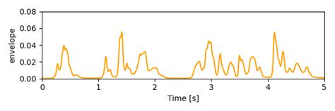 eeg speech envelope trf — eelbrain 0 40 dev0 documentation