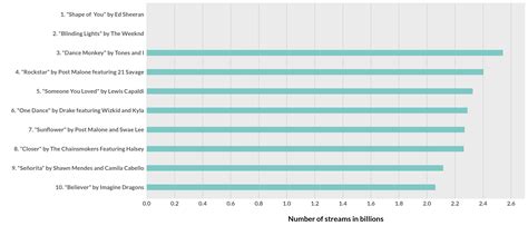 The MockUp A Bar Chart Ways In Ggplot