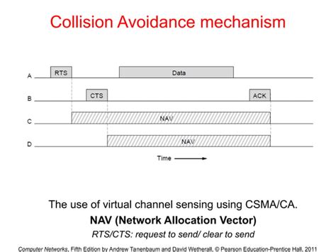 chapter4 the medium access control sublayer ppt
