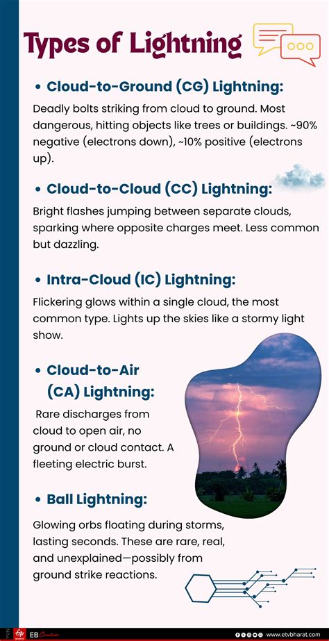 Back To School Cracking The Code Of Lightning And Thunderstorms Facts