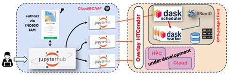 A Sketched Diagram Of The Proposed High Throughput Platform The Download Scientific Diagram