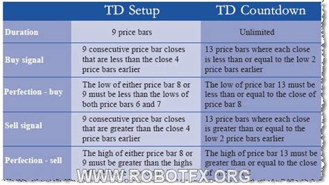 td sequential indicator metatrader 4 [download] metatrader trading
