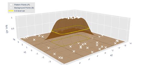 Interactive Explanation Of Visual Patterns In Dimensionality Reductions