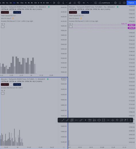 How To Hide Chart Borders R Tradingview