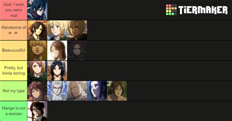 Most Attractive Aot Women Tier List Community Rankings Tiermaker