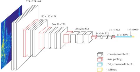 Figure 8 From Implementation Of A Modified Faster R Cnn For Target Detection Technology Of