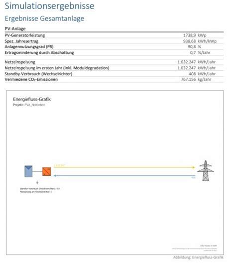 Bugreport Nach Update Ergebnisse Pro Modulfläche Wird Nicht Angezeigt