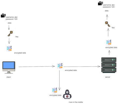 What Is Ssh Secure Shell And How To Connect Ec2 Instances In Aws