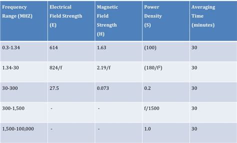 RF Tutorial Radio Frequency Tonex Training