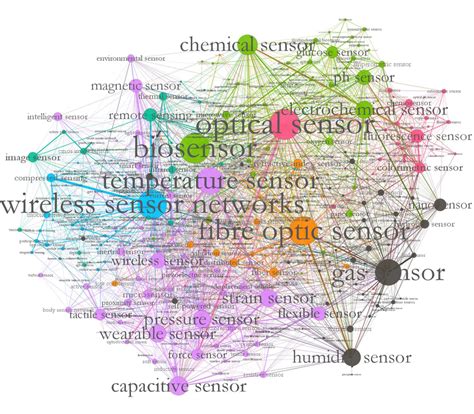 Structure And Evolution Of Scientific And Technological Networks In Download Scientific Diagram
