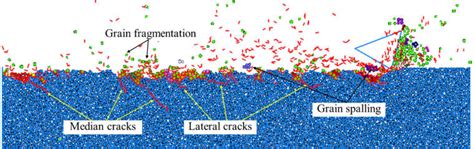 Surfacesubsurface Morphology After The Scratching Process In Brittle
