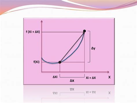 Numerical Differentiation Pptx Physics Science