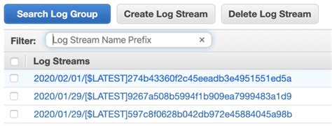 Aws Lambda Logging And Monitoring Tutorial Coralogix