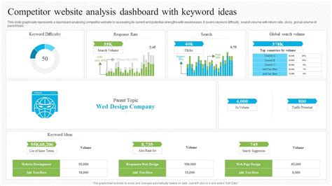 Competitor Website Analysis Dashboard With Keyword Ideas Ppt Example
