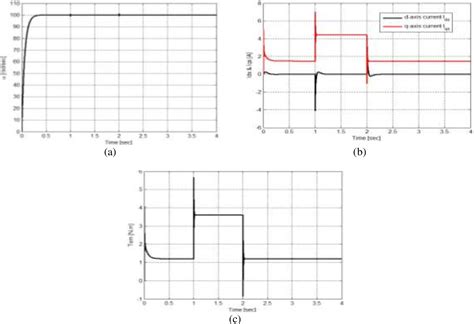 figure 5 from adaptive backstepping controller design based on neural