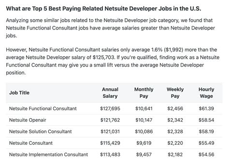 How Much Should I Make As A Netsuite Developer And How To Increase My Salary Netsuite