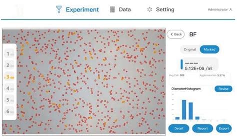 Automated Cell Counter Unicorn Lifescience